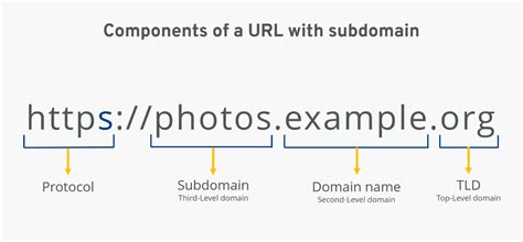 Connect Your Domain To Tronshop Promotron Solutions As