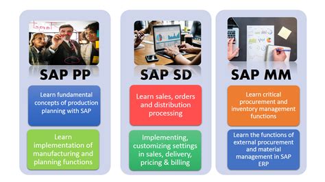 Want To Know About The Different Modules Available In SAP Have A Look At These Pictures To Gain