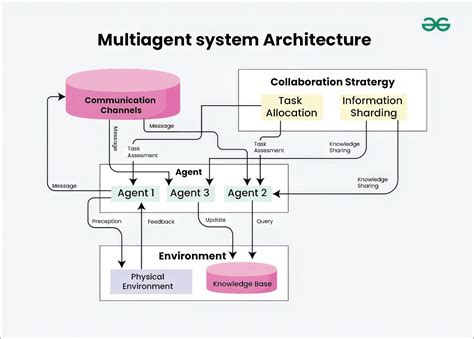 Dr Agentic Ai 103 Building Multi Agent Team Bigdata Analytics