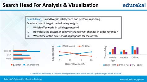 Splunk Tutorial For Beginners What Is Splunk Edureka PPTX Computing Technology Computing