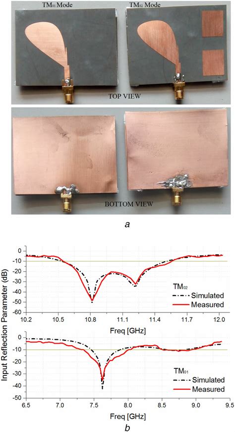 Fabrication And Measurements Results A Prototype Of The TM Mode Download Scientific