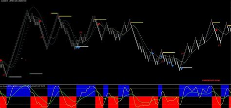 Best Renko Chart Settings For Mt4 And Mt5