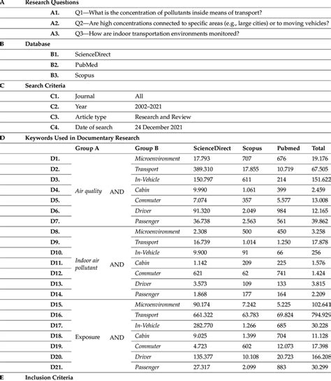 Search Protocol For The Material Collection Download Scientific Diagram