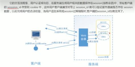 spring security 超详细使用教程（接入springboot、前后端分离） csdn博客