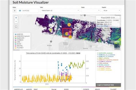 Soil Moisture Data Sets Become Fertile Ground For Applications UN SPIDER Knowledge Portal