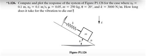 Solved 1126 Compute And Plot The Response Of The System
