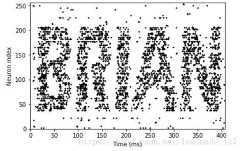 brian2学习教程——intro to brian part 3 simulations 积分点火模型 csdn博客