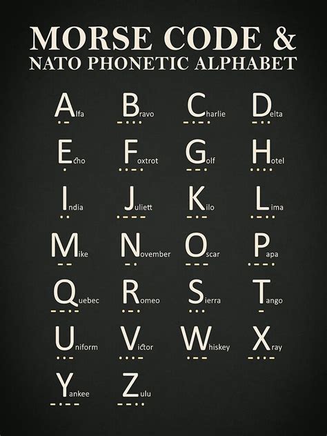 Morse Code And Phonetic Alphabet Poster For Sale By Rogue Design
