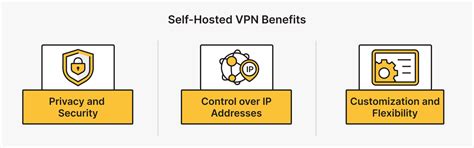 5 best self hosted vpn solutions for full ip address control