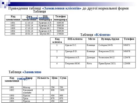 Реляційні СУБД та тенденції їх розвитку презентация доклад проект