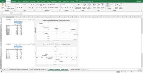 Price Volume Mix Analysis Pvm Excel Template With Charts Sales Mix