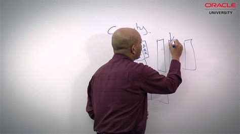 Software In Silicon Cloud For Developers Part 3 Capacity Features Youtube