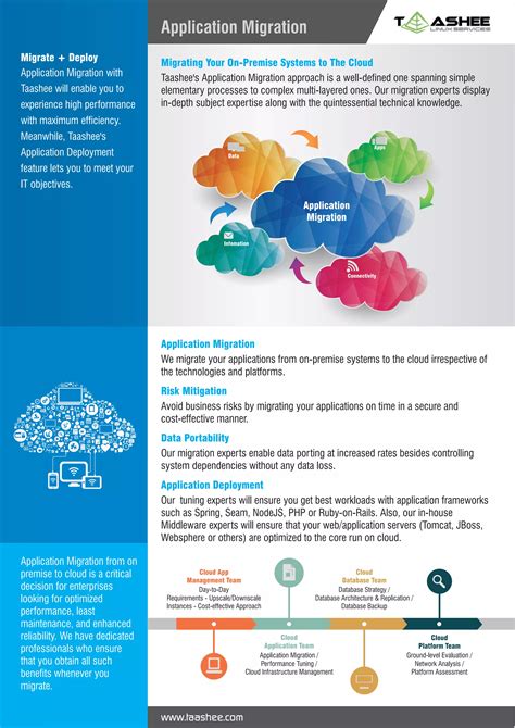 2application Migration Pdf