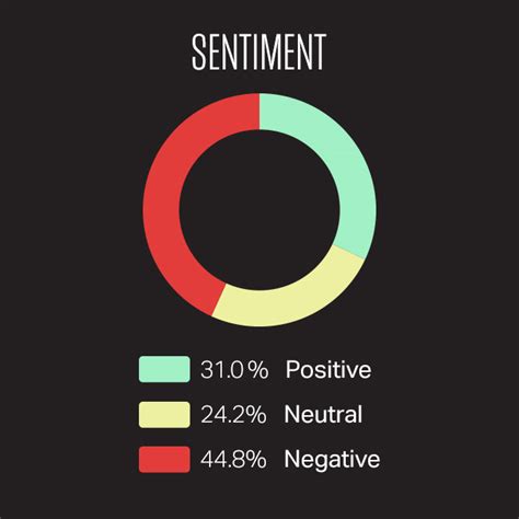How Sentiment Analysis Boosts Stock Prediction Accuracy