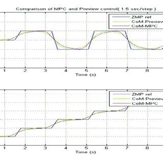 A Simple Block Diagram Describing The MPC Download Scientific Diagram