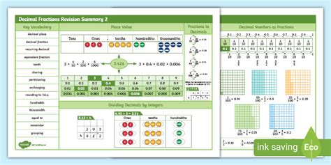Decimal Fractions Revision Summary 2 Teacher Made