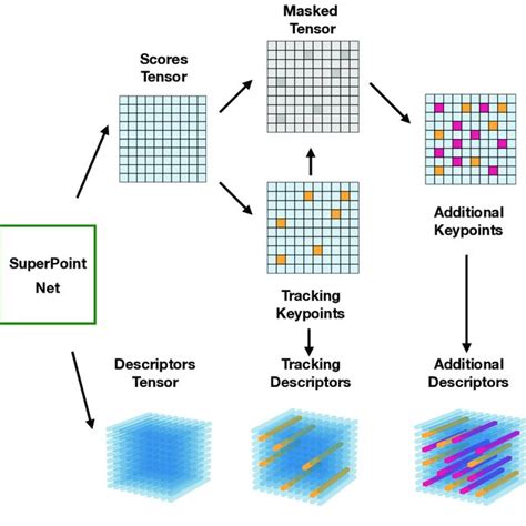 Rmse In Euroc Datasets In Meters The Best Result Is Highlighted In
