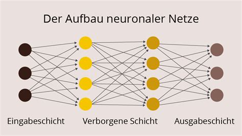 generative ki mindsquare