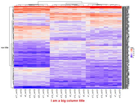 Complexheatmap 绘制单个热图 I 阿里云开发者社区