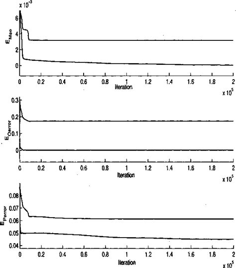 figure 1 from improvement for nonnegative pca algorithm for independent