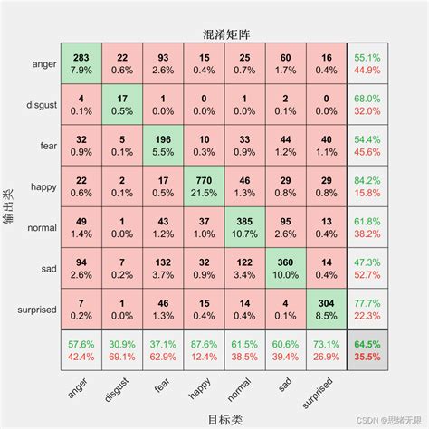 基于mobilenet的人脸表情识别系统（matlab gui版 原理详解） matlab 视频表情识别 csdn博客