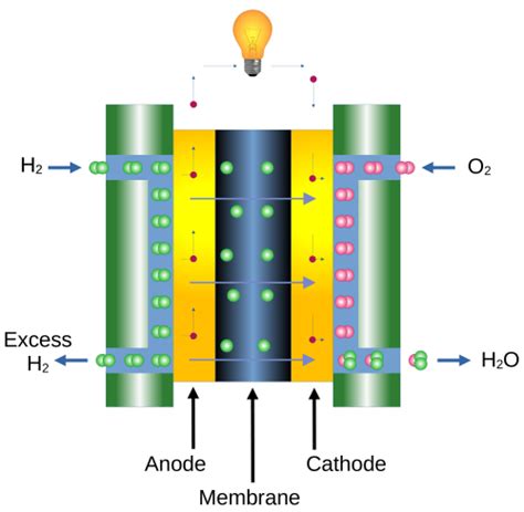 Pem Fuel Cell Modeling And Simulation Power Electronics News