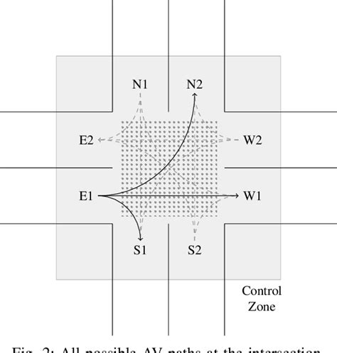Figure 2 From Collision Avoidance Strategy For Autonomous Intersection