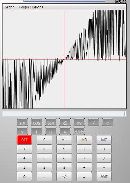 Exception Thrown When Left Clicking The Graphing Calulator Demo Graph