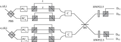 Schematic Diagram Of The Single Photon Measurement Setup Here Each Download Scientific Diagram
