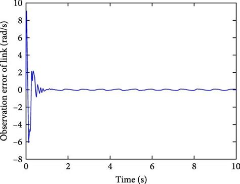 The Error Of The Link State Observer Download Scientific Diagram