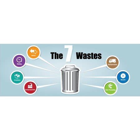 Visual Workplace Lean Banner 13 Oz 3 Ft X8 Ft 7 Wastes 60 45 3696