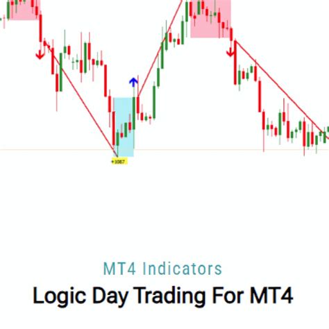 Logic Day Trading Indicator Mt4 Breakouts And Consolidation Zones
