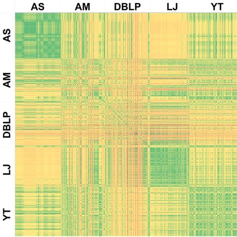 Network Similarity Metrics Download Scientific Diagram
