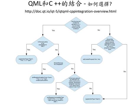 overview qml and c integration pptx