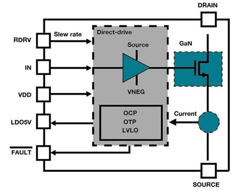 Ti Innovative Gan Technology For Telecom And Server Power Designs Free