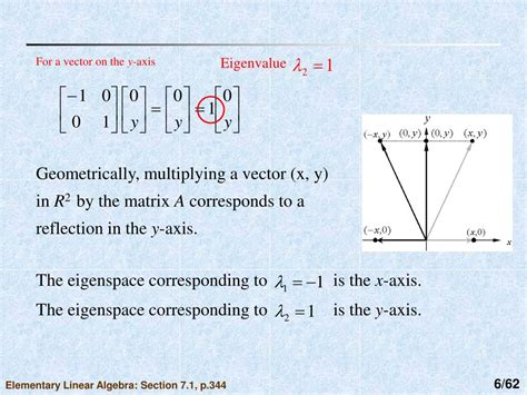 PPT CHAPTER 7 EIGENVALUES AND EIGENVECTORS PowerPoint Presentation Free Download ID 3004390