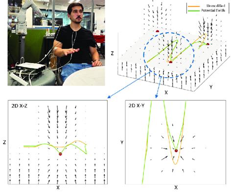 The User Teleoperates A Robotic Arm Hand System Combining Download Scientific Diagram