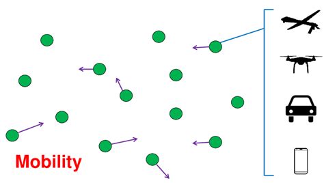 1 Mobile Wireless Networks Download Scientific Diagram
