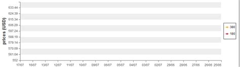 Internet Explorer 8 ExtJS Chart Font Bug On IE8 Stack Overflow