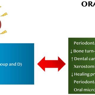 Link Between ESRD And Oral Diseases In Adults Abbreviations ESRD Download Scientific