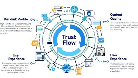Comprendre Le Trust Flow Clé Essentielle Du Succès Seo
