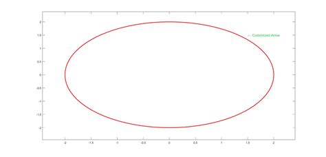How To Draw Arrow In Matlab Delft Stack