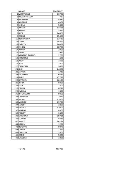 Lacon Cooperative Pdf Economy Of Asia International Finance