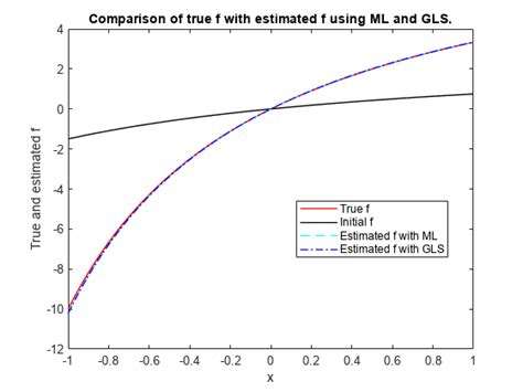 Nonlinear Logistic Regression MATLAB Simulink Example