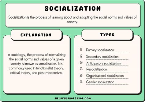 Anticipatory Socialization