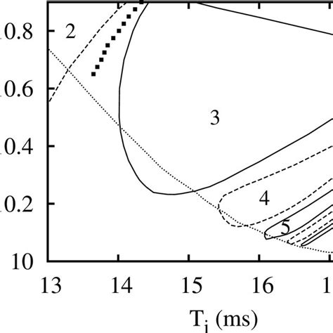 Details Of The Response Diagram At The Resonance Borders Of Even Odd