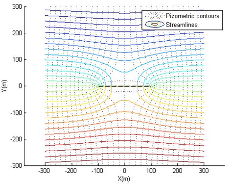 Numerical Solution For Single Fracture Obtained By The Matrix Method Download Scientific Diagram