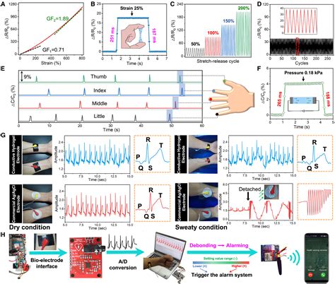 Sweat Resistant Bioelectronic Skin Sensor Device