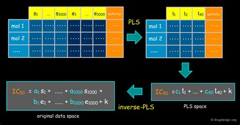 3d Qsar Drug Design Org