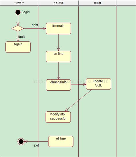 uml九种图 uml静态图与动态图有哪些 csdn博客